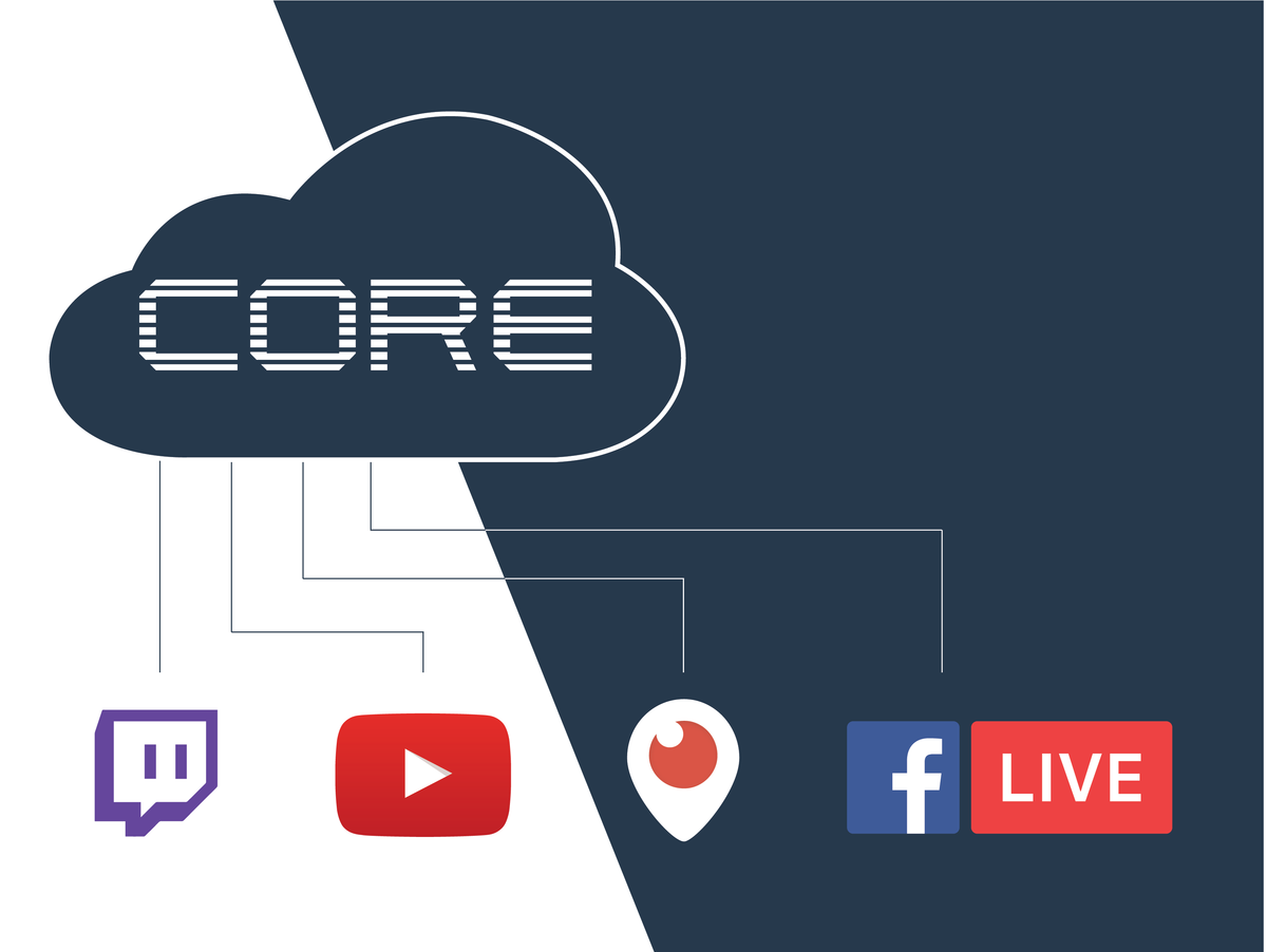 3 Reasons to Stream to Multiple Destinations with Core – Teradek