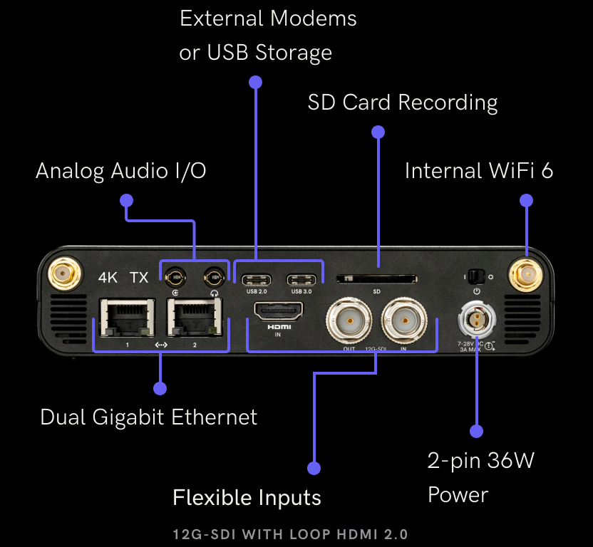 Prism Flex 4K HDR Streaming for Live Production - Teradek
