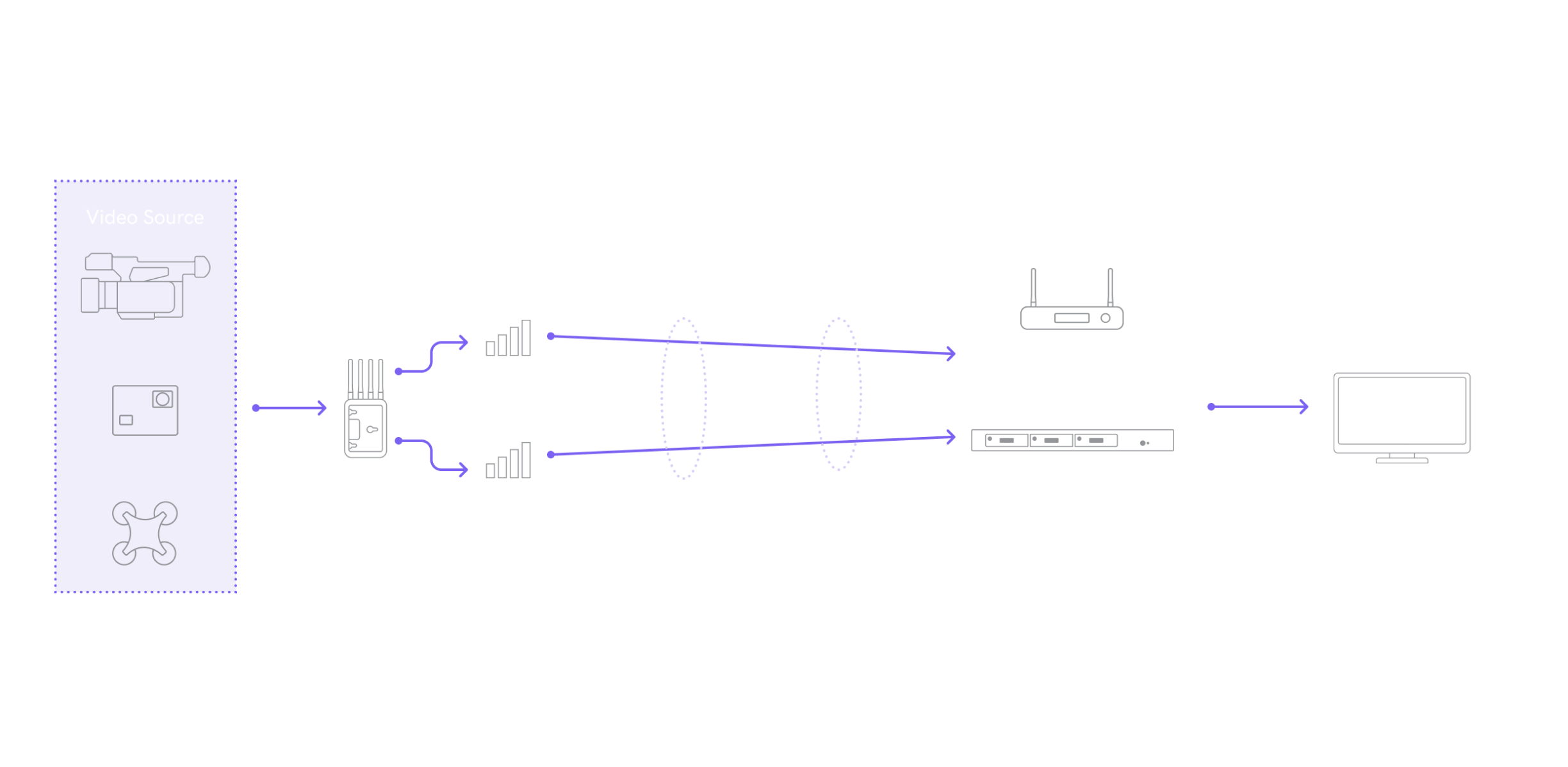 Prism Workflow – Teradek