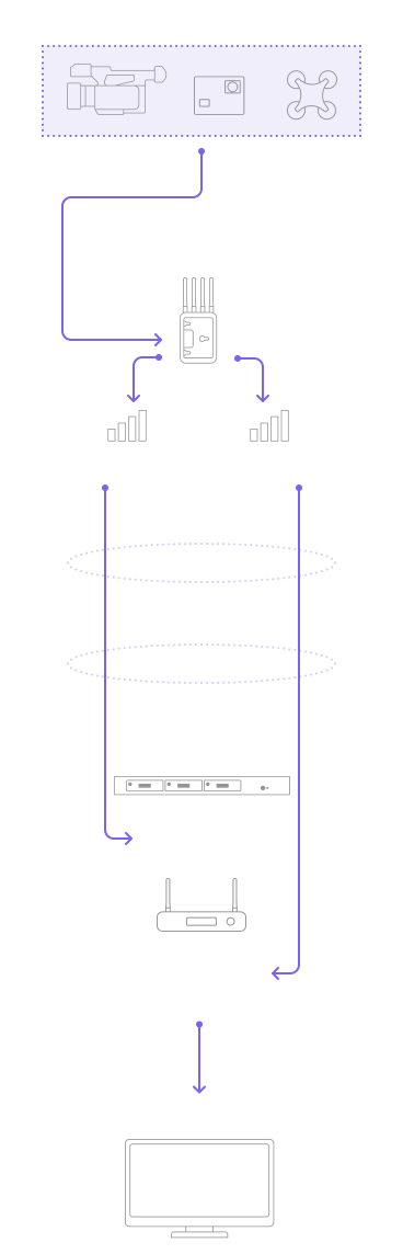 Prism Workflow – Teradek