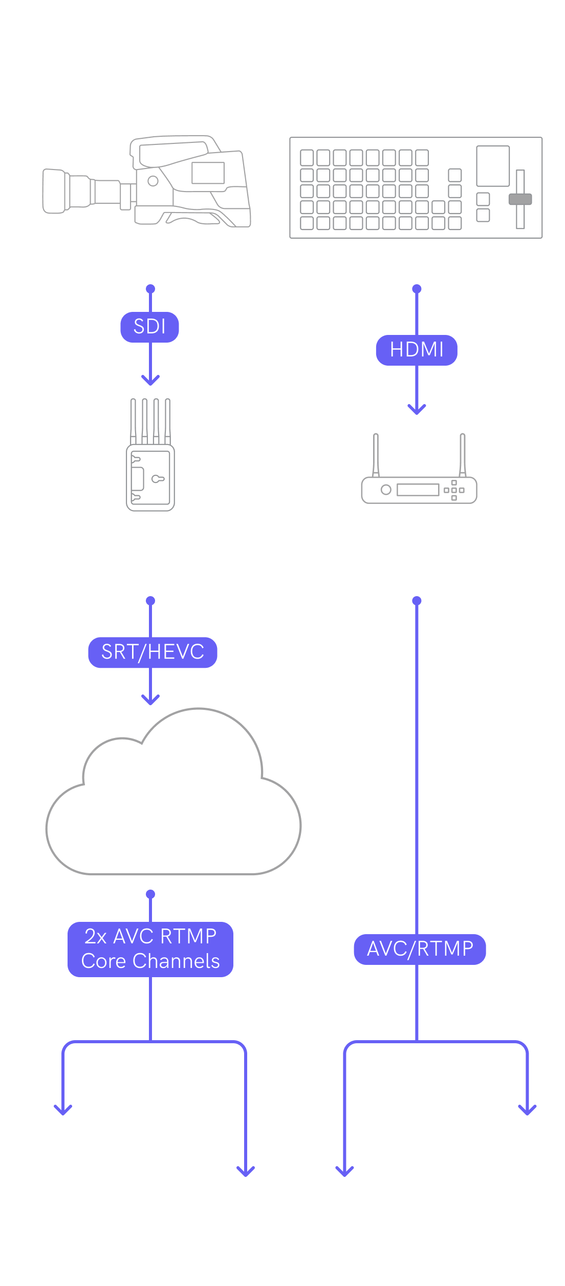 Prism 4K HDR Video Encoders & Decoders – Teradek