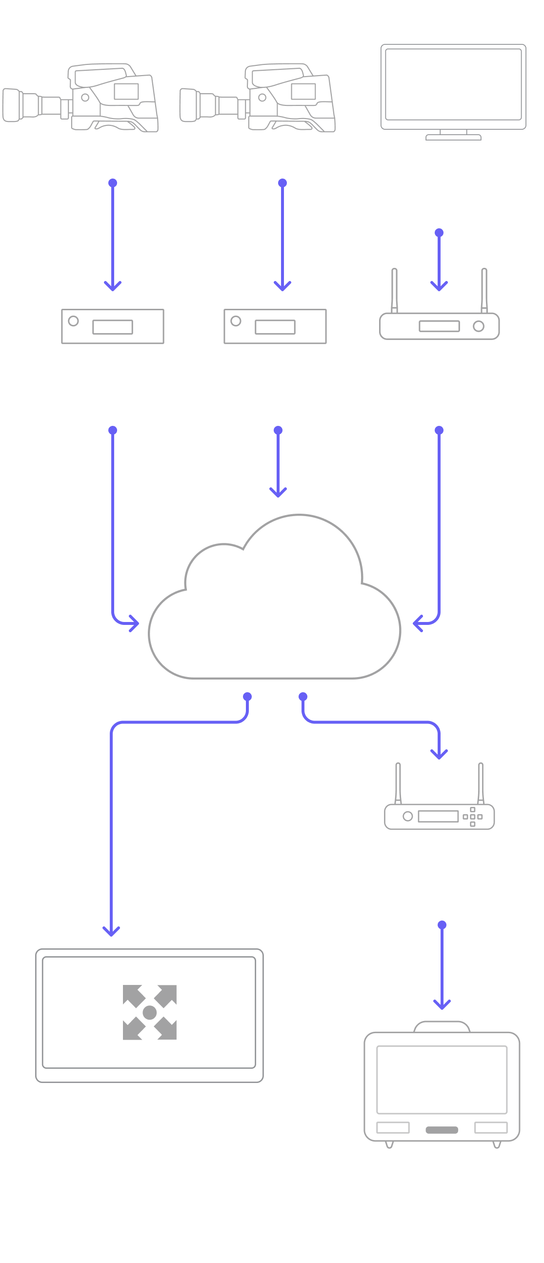 Prism 4K HDR Video Encoders & Decoders – Teradek